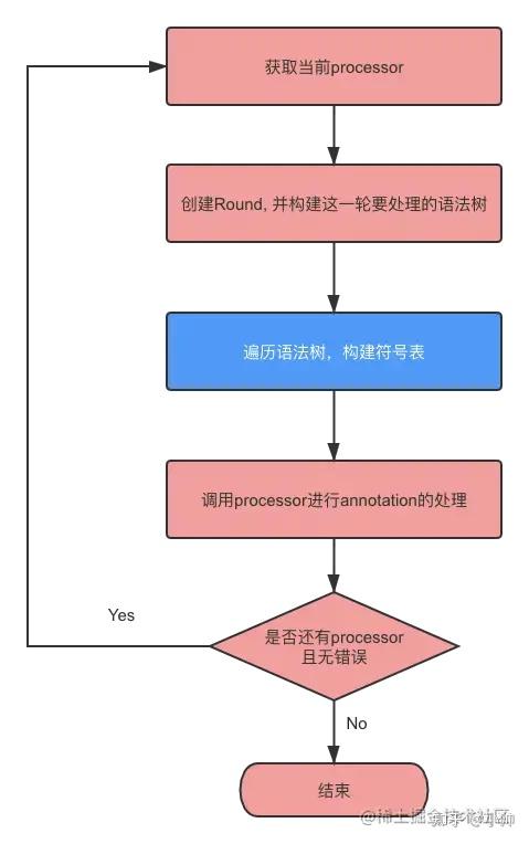 Android编译优化系列-kapt篇 - 知乎