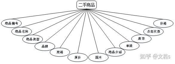 Java毕业设计 基于springboot框架的校园便利平台系统项目实战附源码论文 知乎