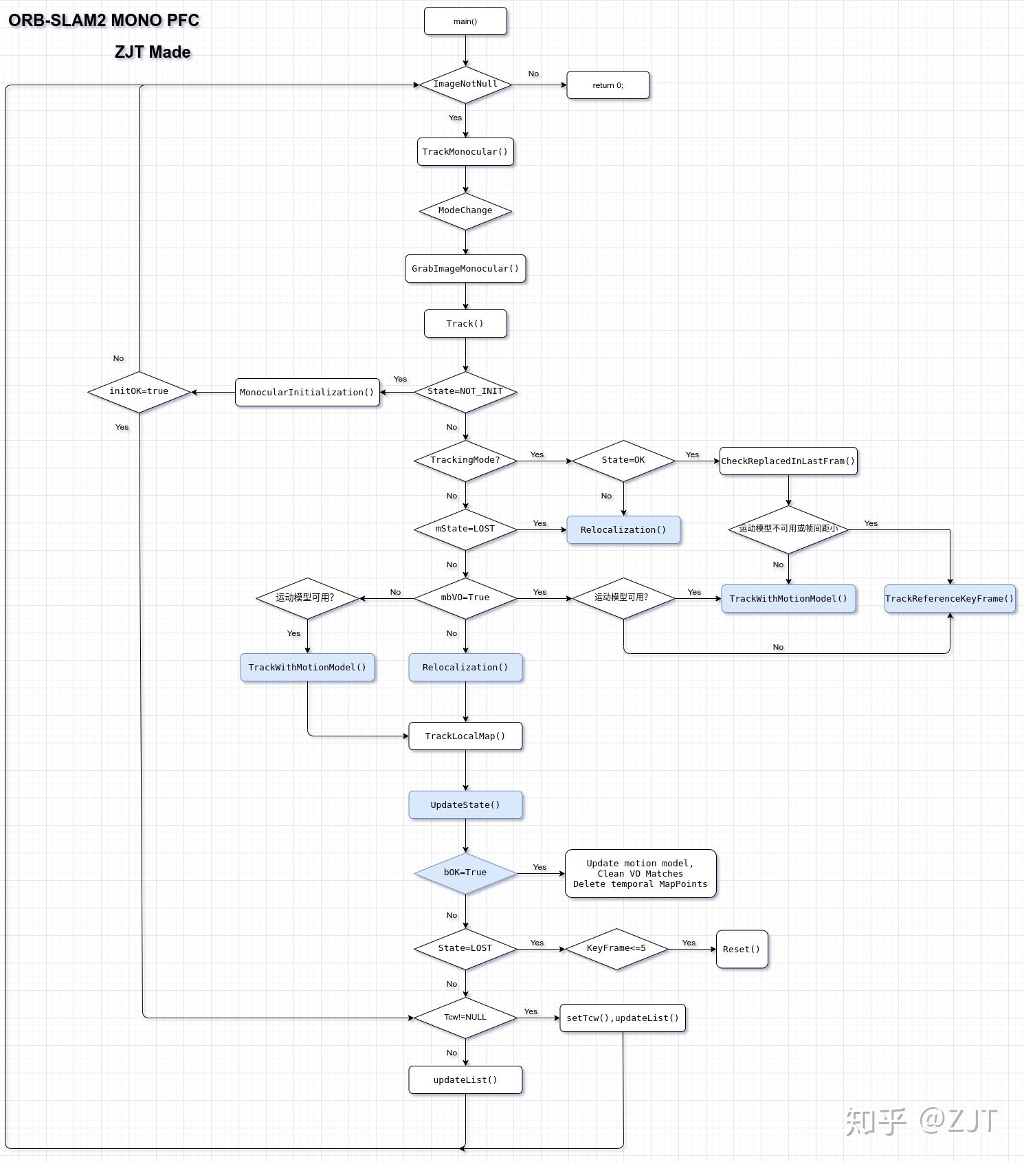 ORB SLAM MONOCULAR PFC - 知乎