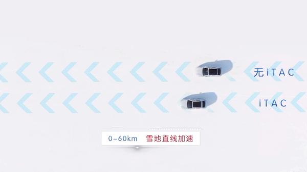 怎样看待比亚迪近期发布的iTAC技术？ - 知乎