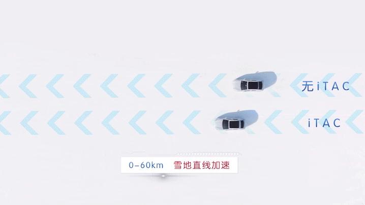 怎样看待比亚迪近期发布的iTAC技术？ - 知乎