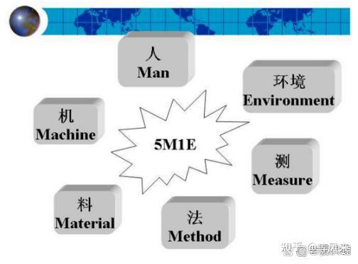 品质管理-5M1E分析法 - 知乎