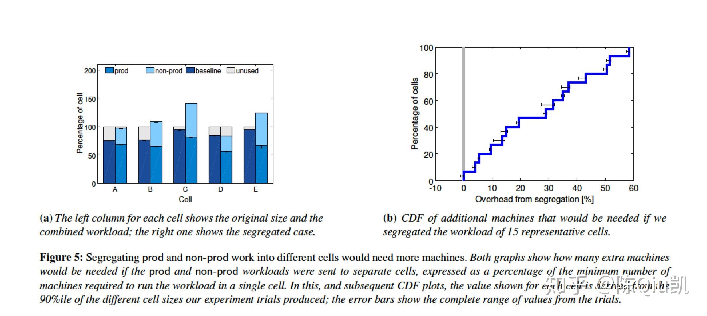 Large-scale cluster management at Google with Borg - 知乎