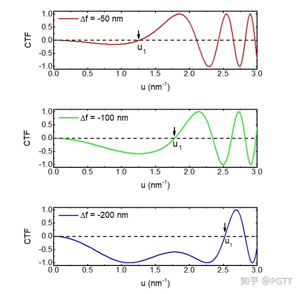Contrast Transfer Function - 知乎