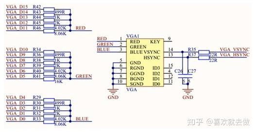 [一看就会]：VGA显示原理（时序分析附Verilog） - 知乎
