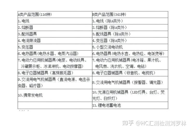 日本强制安全认证PSE详解菱形PSE标志圆形PSE标志 - 知乎