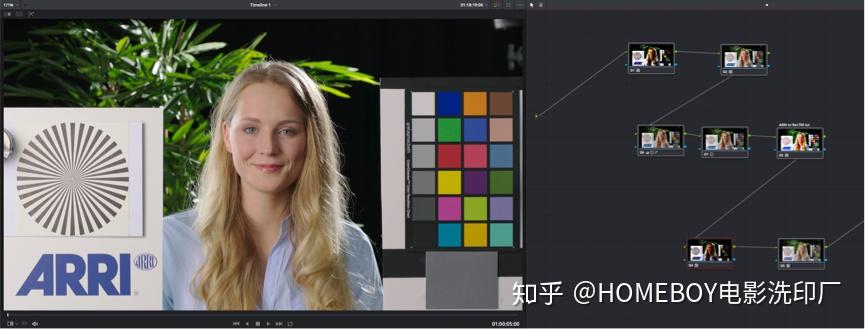 ACES下如何正确使用LUT，听听官方怎么说 - 知乎