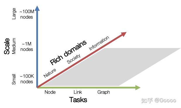 【图神经网络工具】PyTorch Geometric Tutorial 之Data Handling - 知乎