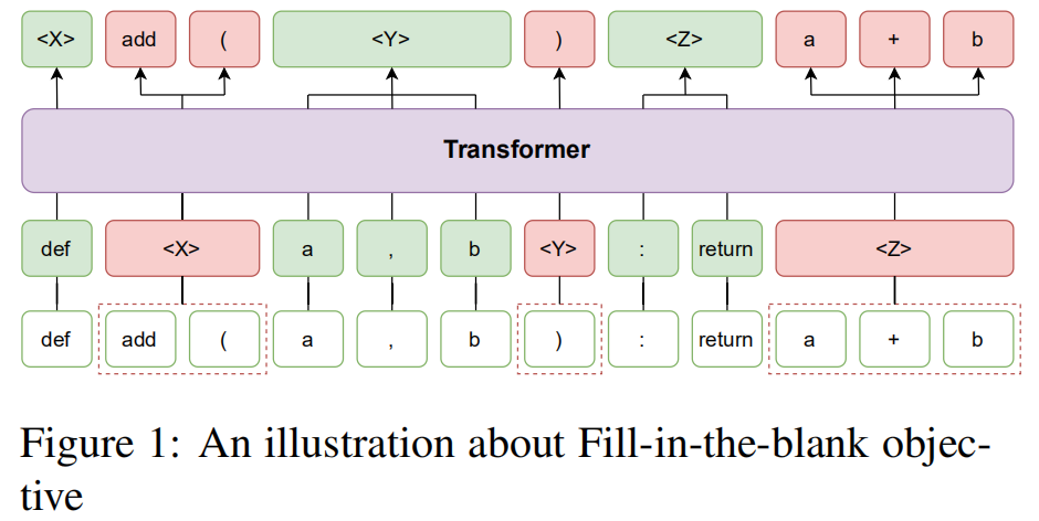 CoTexT: Multi-task Learning with Code-Text Transformer - 知乎