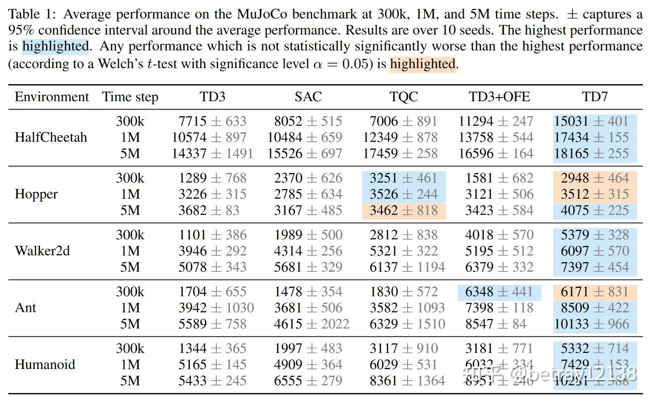 TD7-For SALE: State-Action Representation Learning for Deep ...