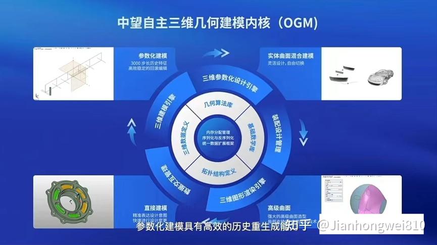 中国有完全自主的三维几何建模引擎和几何约束求解器吗？ - 知乎