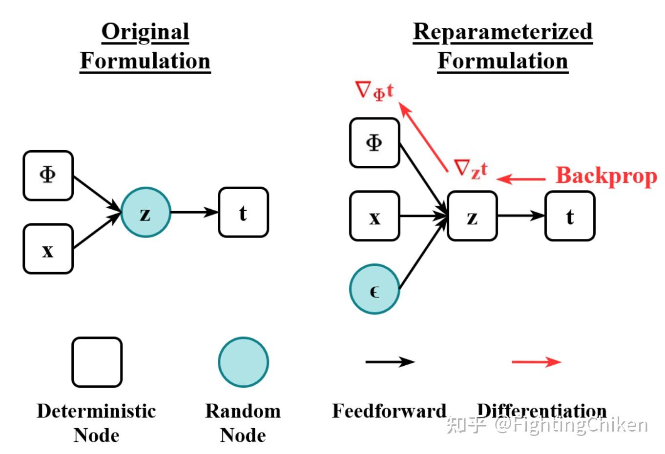 variational autoencoder(2) - 知乎