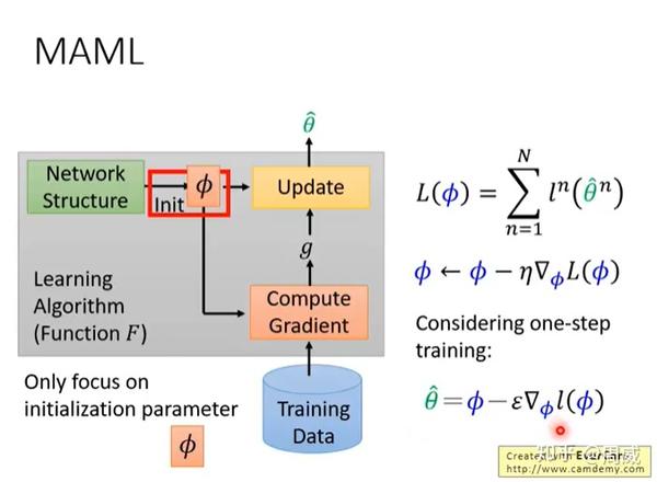 [meta-learning] 对MAML的深度解析 - 知乎