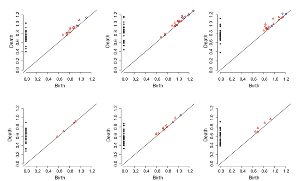 [论文学习] Topology data analysis of critical transitions in financial networks 金融网络临界转变的拓扑数据分析 - 知乎