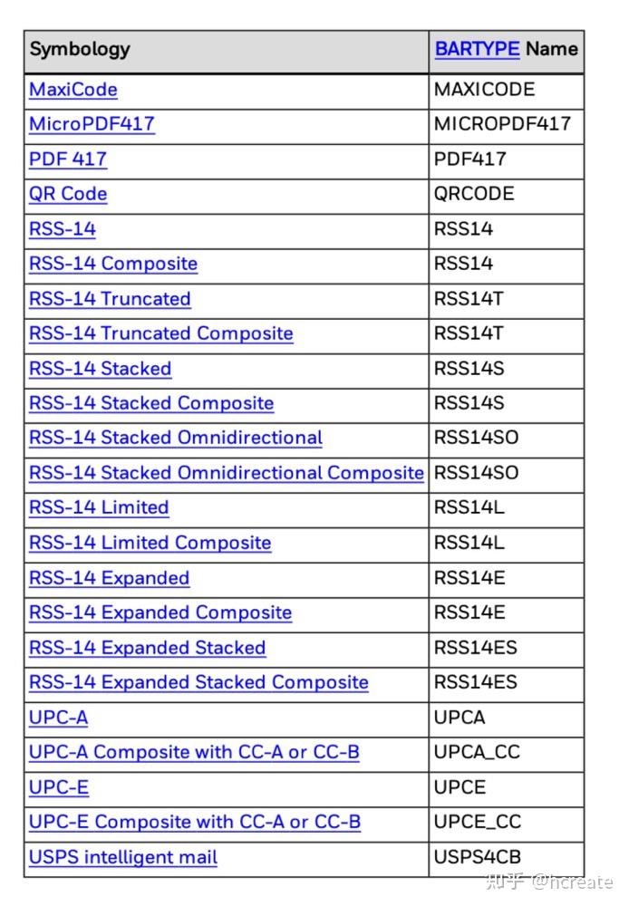 条码打印机控制语言简介 - 知乎