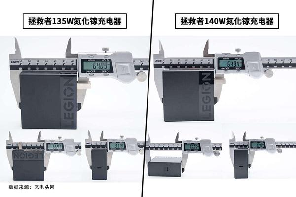 包装内这点或决定你的选择，联想拯救者135W、140W氮化镓充电器对比 - 知乎