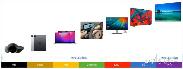一文读懂｜MiniLED 背光 - 知乎