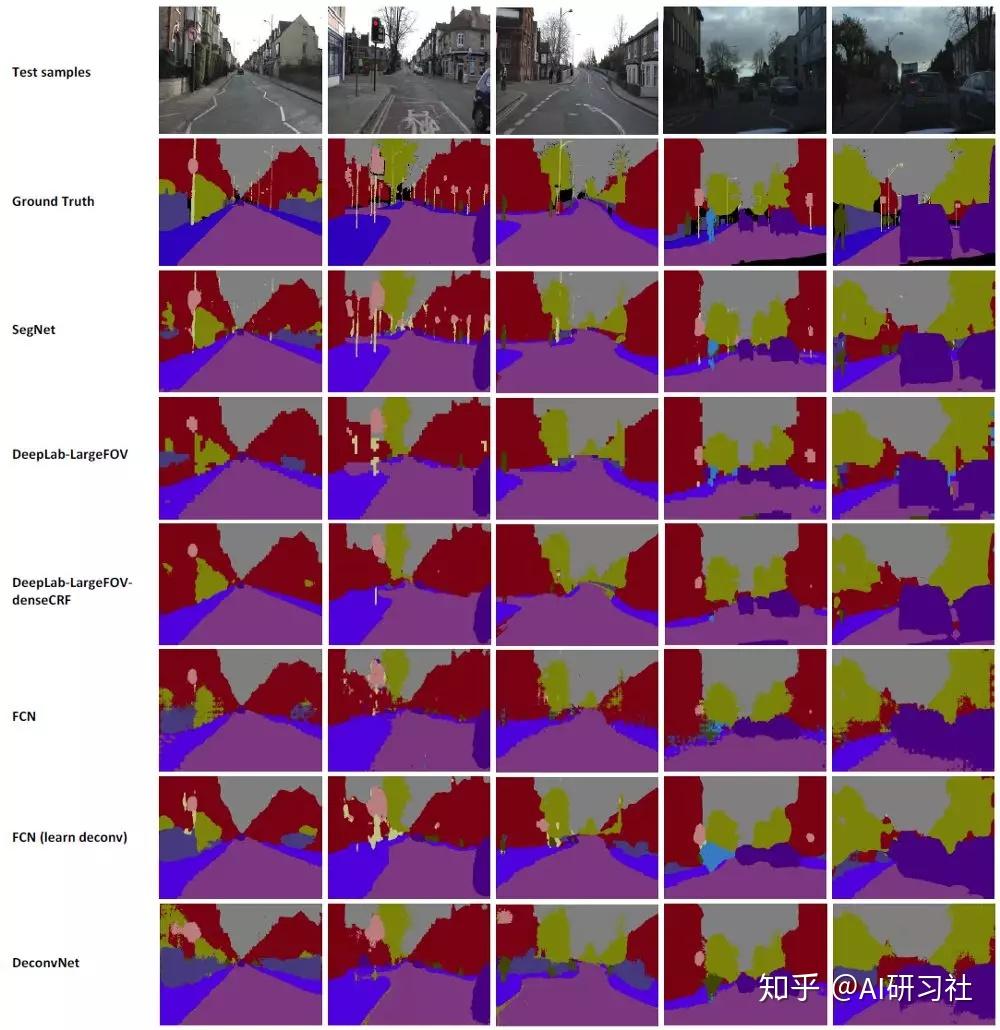 一文带你读懂 SegNet（语义分割） - 知乎
