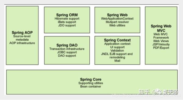 Spring全面详解——狂神说视频教材笔记整合· - 知乎