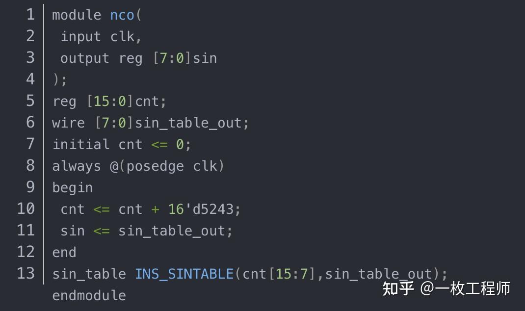 最详细的2ASK调制仿真解读 - 知乎
