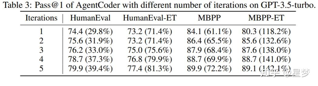 AgentCoder: Multi-Agent Code Generation with Effective Testing and Self ...