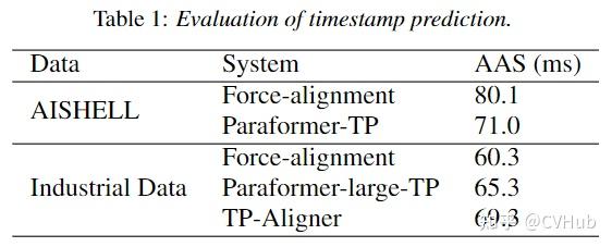 阿里达摩院开源大型端到端语音识别工具包FunASR | 弥合学术与工业应用之间的差距 - 知乎