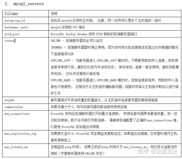 万字详述 MySQL ProxySQL - 知乎