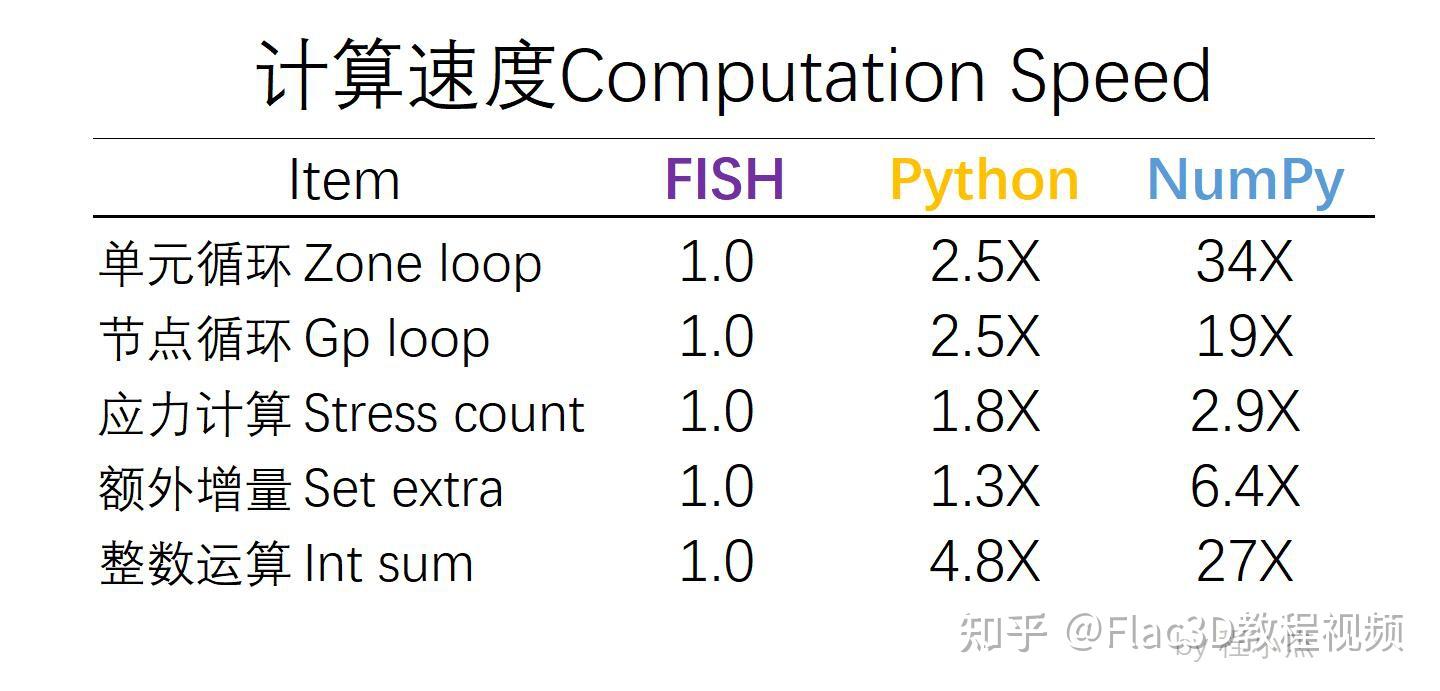 Python在Flac3D的应用前景，Flac3D内的Python编程技巧 - 知乎