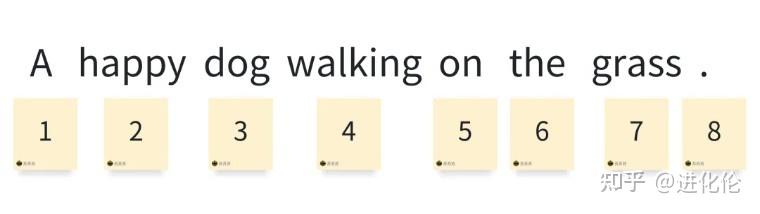 一文读懂：token到底是个啥 - 知乎