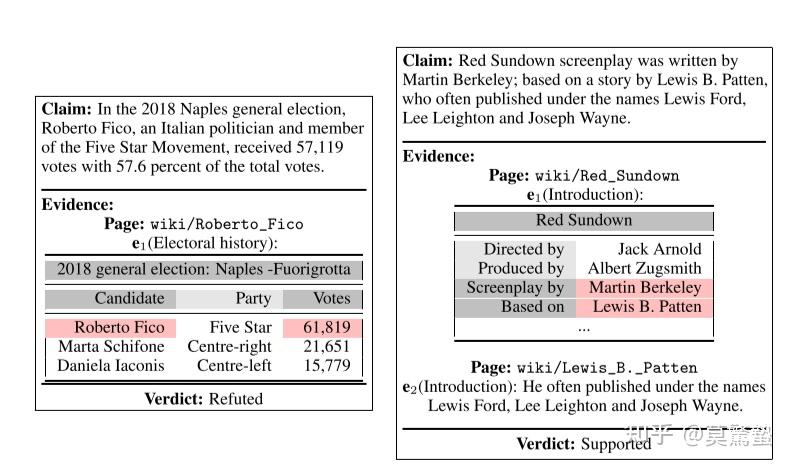 FEVEROUS: Fact Extraction and VERification Over Unstructured and Structured information ...