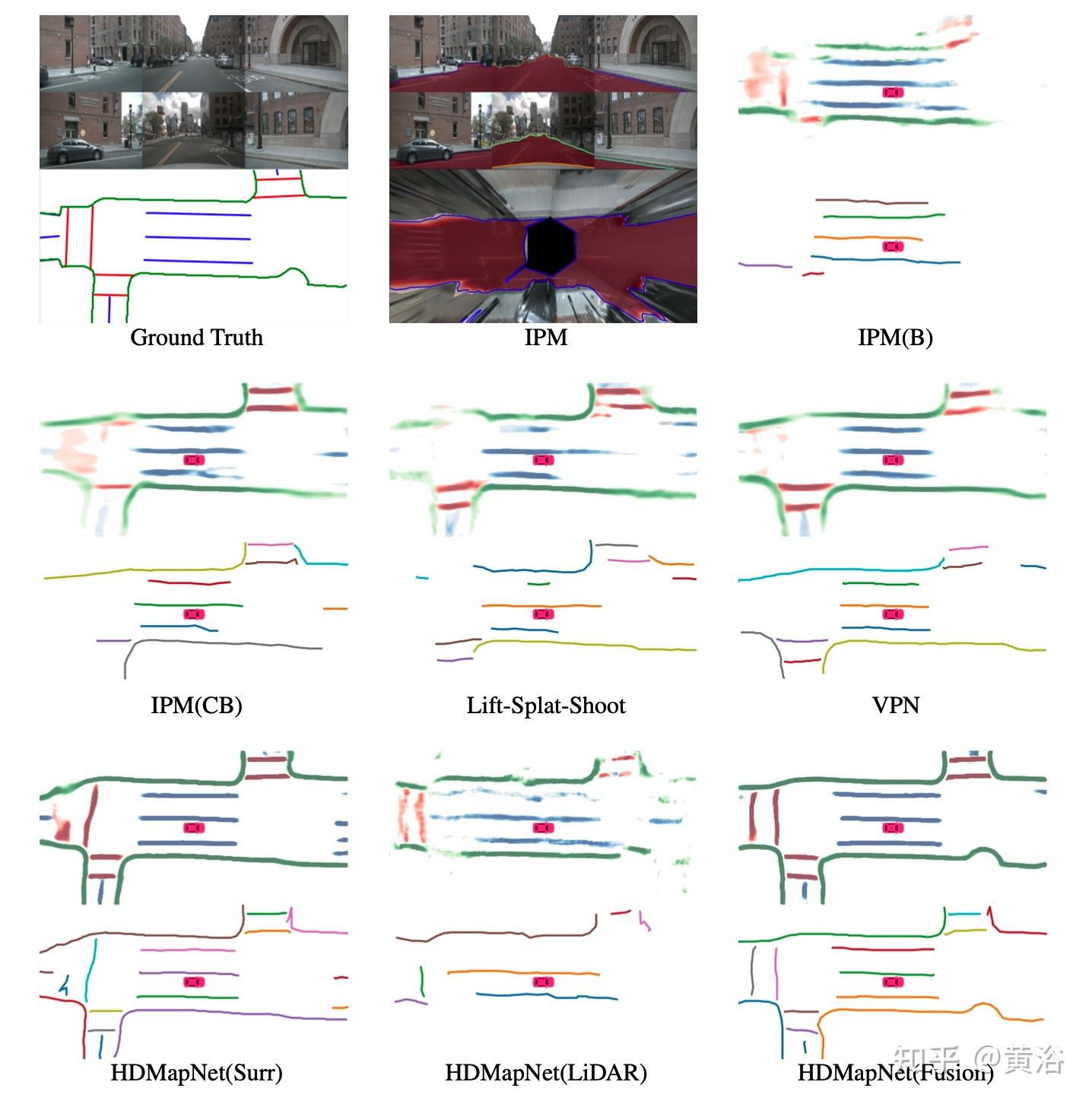 CVPR'21 Workshop论文：在线HD Map的生成网络HDMapNet - 知乎