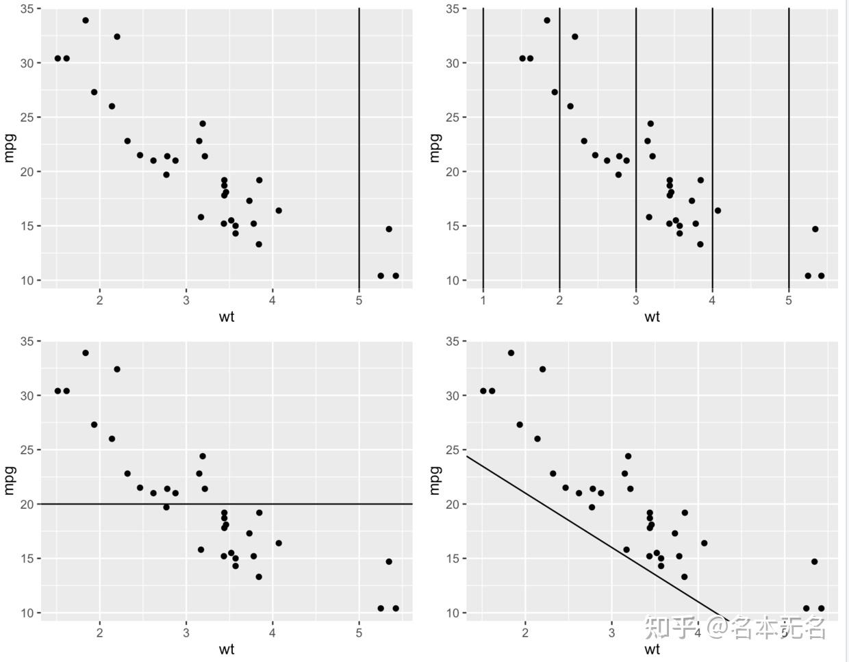 R 数据可视化 —— ggplot 线图 - 知乎