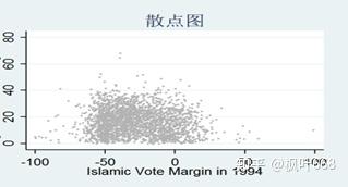 精确断点回归（RD）Stata操作实例 - 知乎