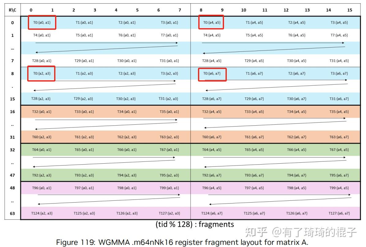 从Hopper架构到HGEMM - 知乎