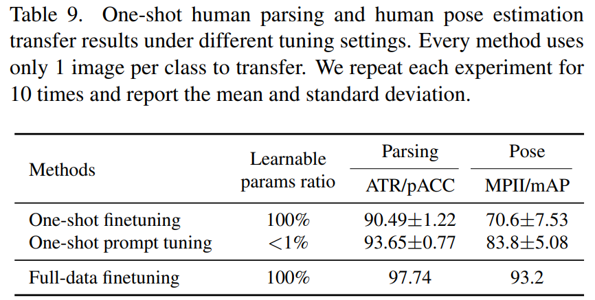 CVPR2023| 超越专才，以人体为中心的统一模型(UniHCP) - 知乎