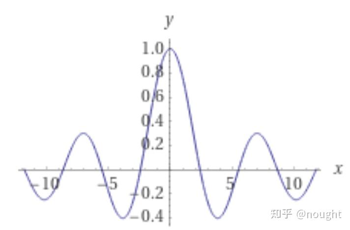 数理方法:柱函数知识点 - 知乎