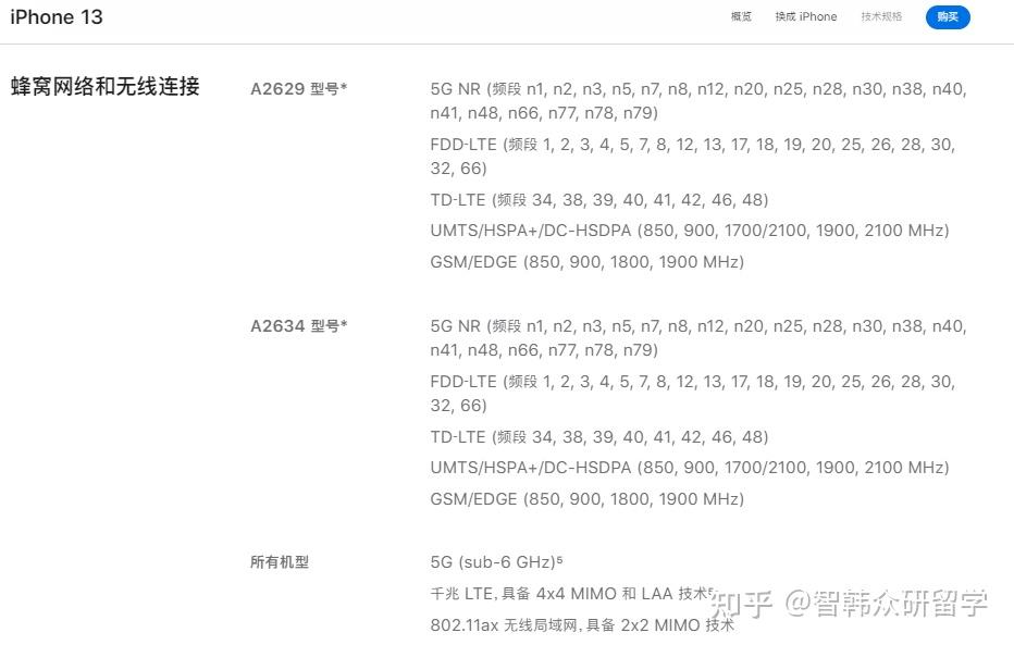 韩国留学：（必看）新iPhone买韩版还是国行？ - 知乎