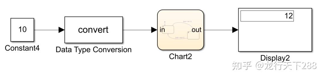 Stateflow的数据对象（二） - 知乎