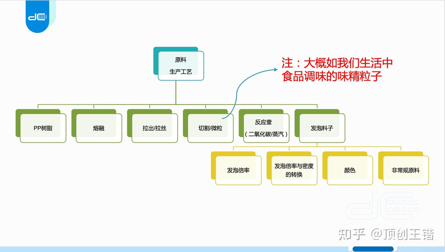 EPP是什么材料？ - 知乎