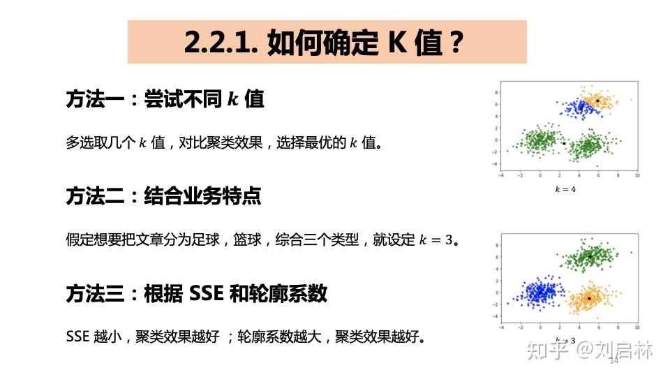 聚类（K-means、K-均值）算法的基础、原理、Python实现和应用 - 知乎
