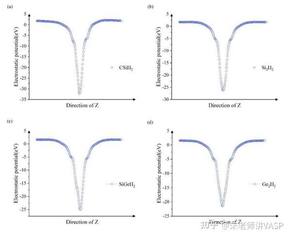 ASS：高载流子迁移率和二维可调谐能带结构MNH2单分子层 - 知乎