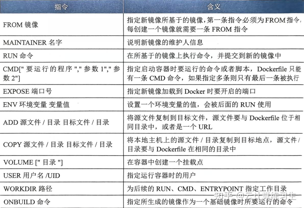 Docker 镜像构建 知乎