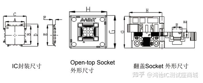 鸿怡电子工程师：QFP/LQFP/TQFP/OTQ封装系列芯片测试座：案例分析 - 知乎
