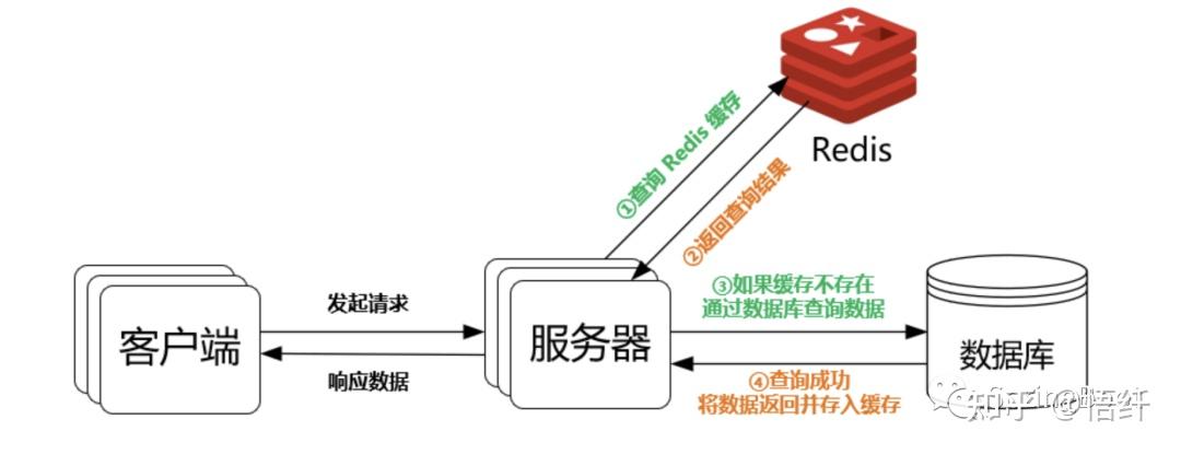 Springbootspring扩展点系列之commandlinerunner和applicationrunner实现缓存预热 第437篇 知乎 