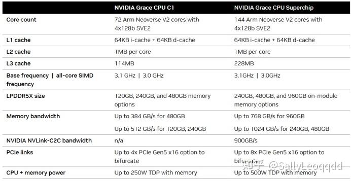Nvidia NVLink - 知乎