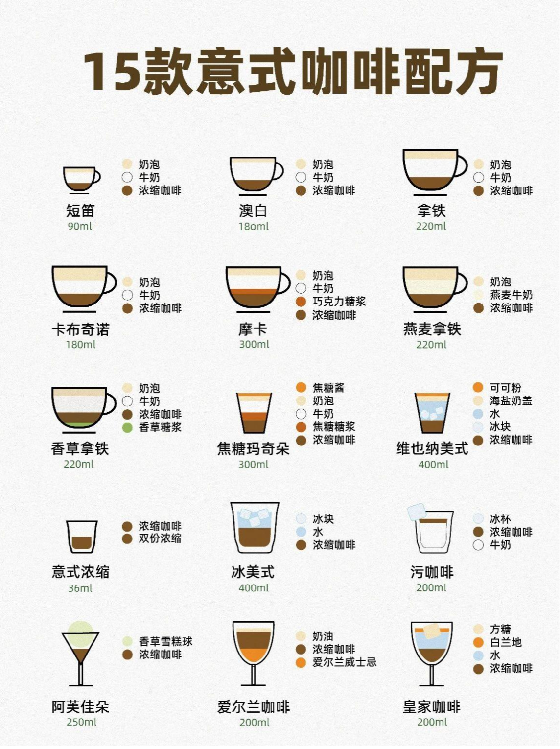 图解15款意式咖啡配方 知乎