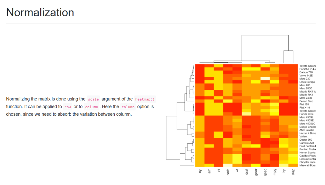 R Graph Gallery | 这个网站不仅有各种图，还附带有图的代码！ - 知乎