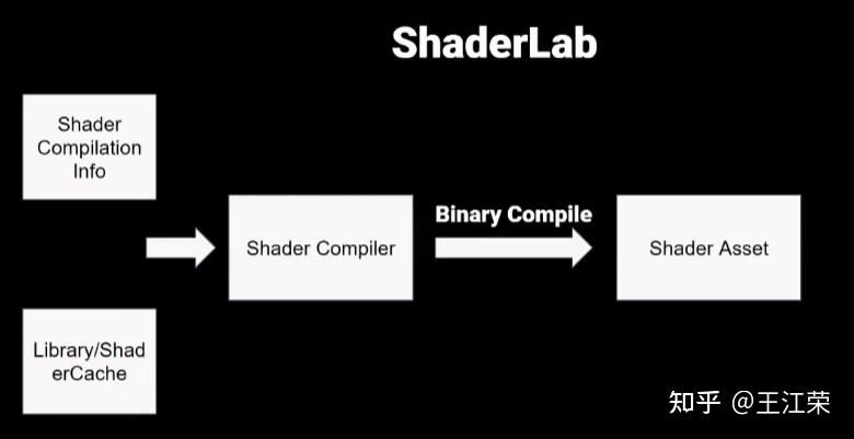 【Unity笔记】ShaderLab与其底层原理浅谈 - 知乎