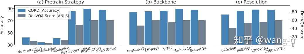 [论文] Donut: OCR-free Document Understanding Transformer - 知乎