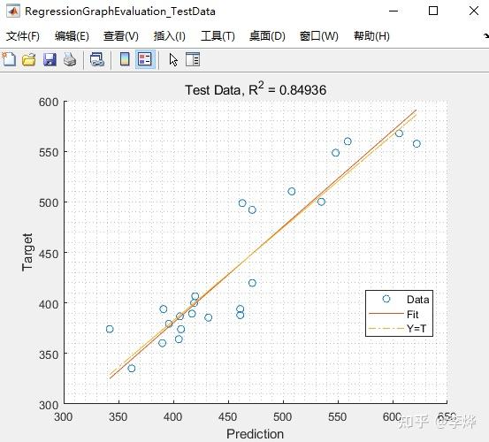 【MATLAB第8期】源码分享#基于贝叶斯Bayes算法优化LSTM长短期记忆网络的时间序列预测模型，含源代码+中文注释，保姆级教学 - 知乎